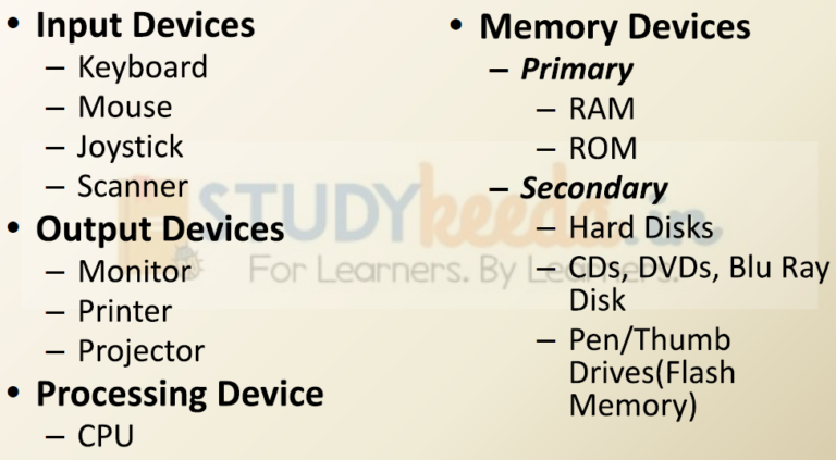 Class-11: Unit-1: Computer Science: Basic Computer Organization ...